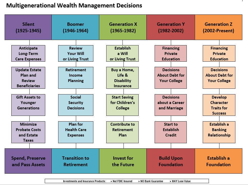 Multi-Generational Wealth Management | 4thGEN Wealth Management Multi-Generational Wealth Management | 4thGEN Wealth Management